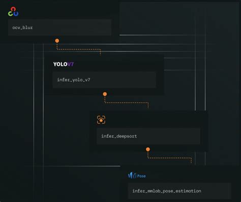 computervision opensource deeplearning ikomia