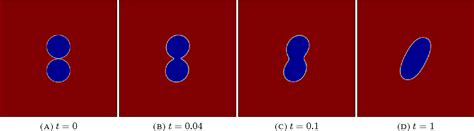 Figure 1 From A Gpu Parallelized Spectral Method For Elliptic Equations