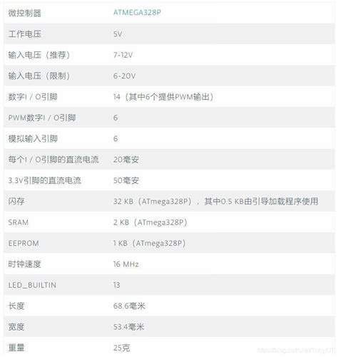 Arduino 基础入门篇 03—uno R3开发板介绍unor3拓展板用途 Csdn博客