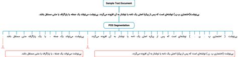 Parsbert Transformer Based Model For Persian Language Understanding Deepai
