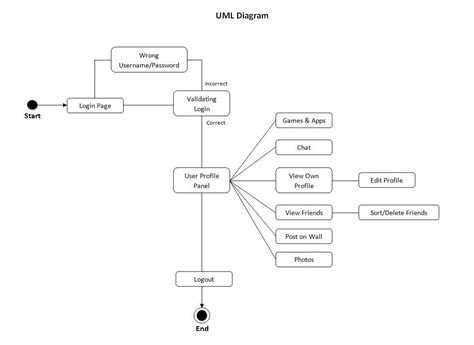 Get Your Free Uml Diagram Maker Now