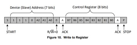 TCA A Doubt About Addressing Interface Forum Interface TI E E Support Forums