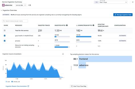 optimizing distributed tracing best practices for remaining within