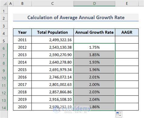 How To Calculate Population Growth Rate In Excel 2 Effective Methods Exceldemy