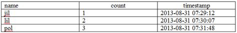 Mysql Sqlite Logic Error While Retrieving Person Name Stack Overflow