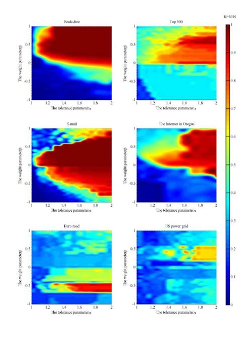 Network Robustness Of The Scale Free Euro Road Us Power Grid E Mail