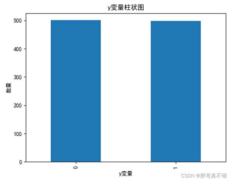 python实现aco蚁群优化算法优化xgboost分类模型 xgbclassifier算法 项目实战 xgbclassifier模型介绍