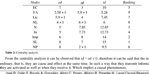 Table 2 From Neutrosophic Sets And Systems Neutrosophic Sets And