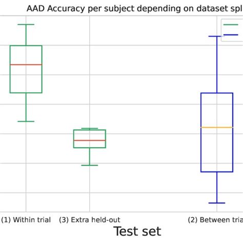Match Mismatch Classification Task General Scheme Download Scientific Diagram