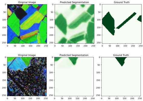 A New Winter Wheat Crop Segmentation Method Based On A New Fast Unet Model And Multi Temporal