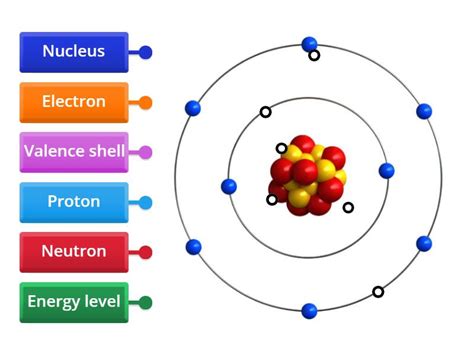 Atomic Structure Labelled Diagram Atomic Structure Labelled Diagram