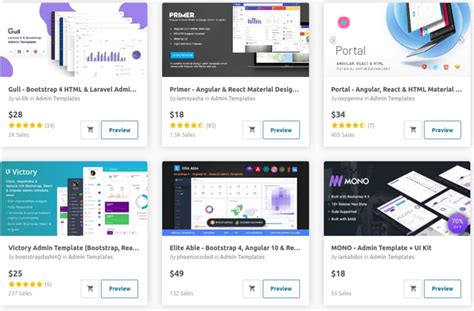 19 best javascript admin templates for react angular and vue js
