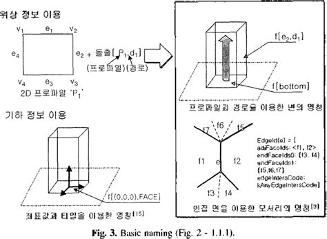 Figure 3 From An Approach To Persistent Naming And Naming Mapping Based