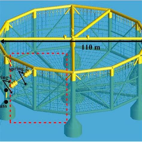 The Finite Element Model Of The Fish Cage For USFOS Collision Analysis Download Scientific