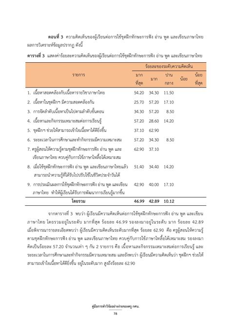 Nnfe 255922 คู่มือการทำวิจัยอย่างง่ายสำหรับครู กศน ฉบับสมบูรณ์ 2 E Book Library กศน ตําบล