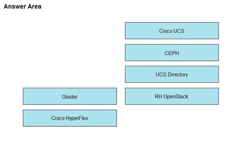 Drag Drop Drag And Drop The Components From The Left Onto The C