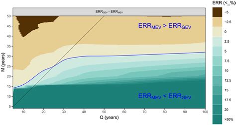 difference of the pointwise estimated relative root‐mean‐square error