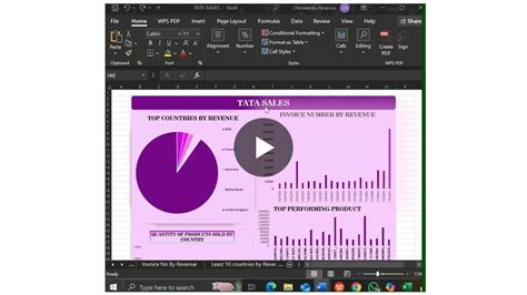 Powerbi Excel Powerbi Mssqlserver Tableau Postgresql