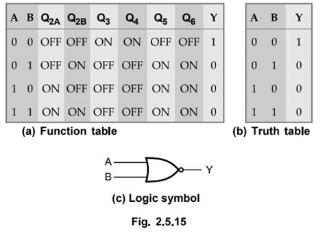 Transistor Transistor Logic Ttl Circuit Diagram Characteristics