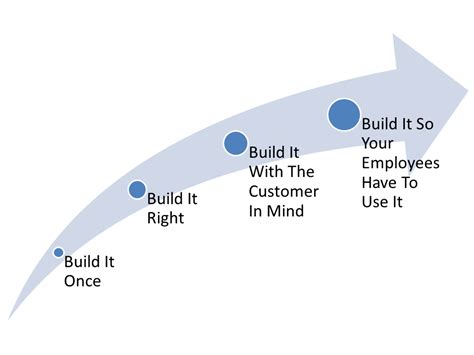Website Build Philosophy Model David Hodder
