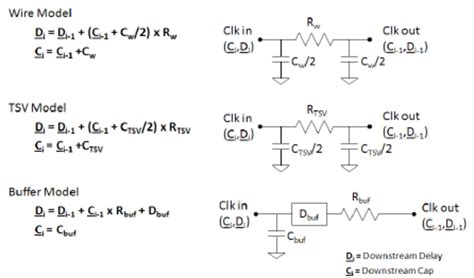 Wire Tsv And Buffer Modeling For Delay Calculation Download Scientific Diagram