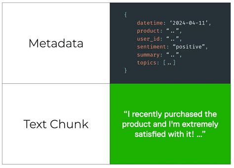 building rag with open source and custom ai models
