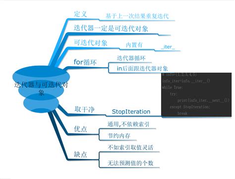 python迭代器和生成器 search out bug