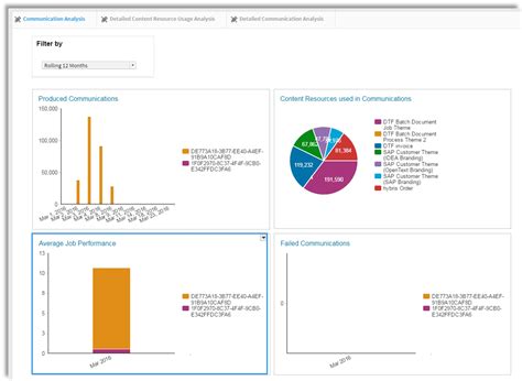Opentext Experience Analytics Ag Datacom Philippines Inc