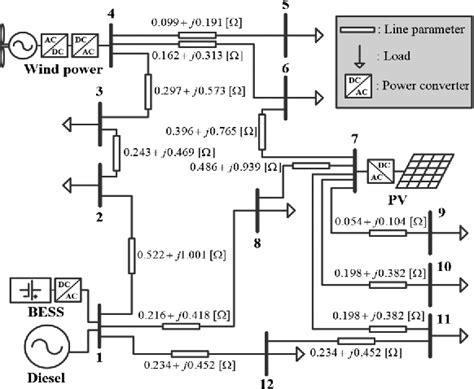 Figure 1 From Frequency And Voltage Control Strategy Of Standalone Microgrids With High