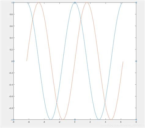 Matlab画图技巧： 不需要敲代码的傻瓜式操作流程matlab 无代码 Csdn博客