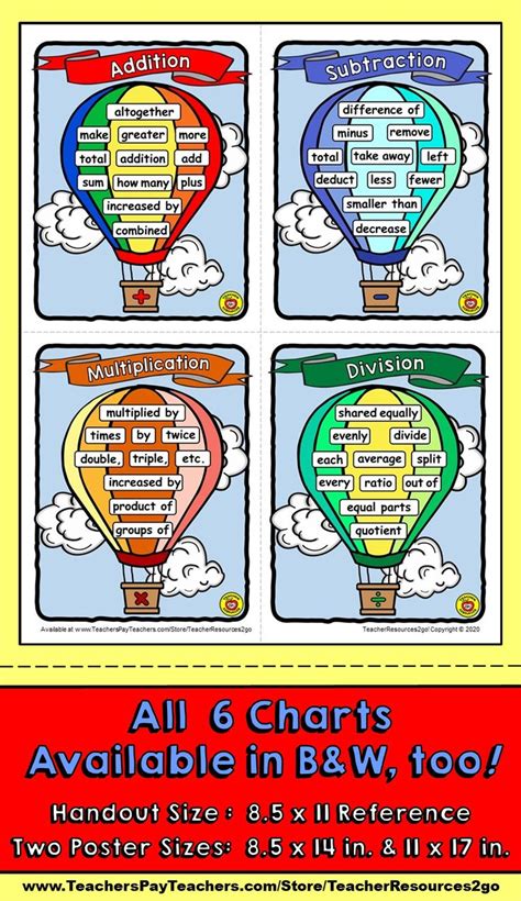 Math Key Words Printable
