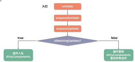 React高级进阶教程 Felix Openmind 博客园