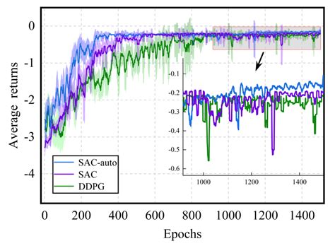 Research On Pid Parameter Tuning And Optimization Based On Sac Auto For Usv Path Following