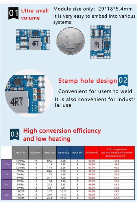Mini560 5v 20v To 33v5v9v12v 5a Step Down Buck Converter Power
