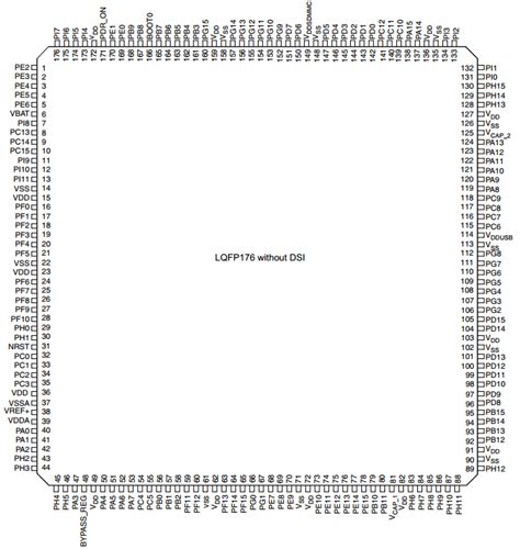 5 什么是寄存器 — 野火 Stm32 Hal库开发实战指南——基于野火f7与h7系列开发板 文档