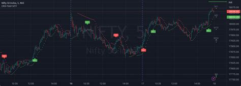 Orb Psar Mtf — Indicator By Gann Academy — Tradingview India