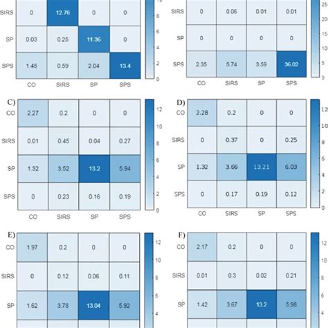 System Architecture Of The Modified Version Of Epo Algorithm For Download Scientific Diagram