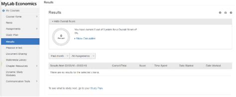 Myeconlab Answers Best Way To Get Correct Answers