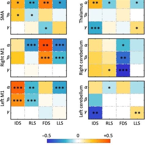 event‐related desynchronization synchronization erd ers in different