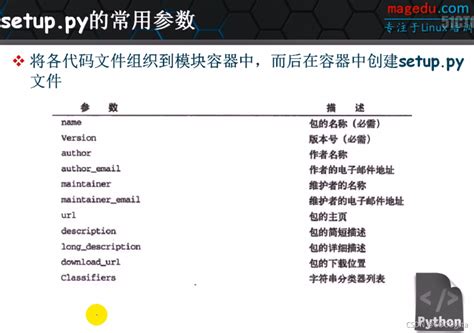 60集python入门视频ppt整理 模块马哥 Python基础ppt Csdn博客 60集python入门视频ppt整理 模块马哥 Python基础ppt Csdn博客