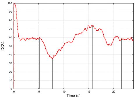 20 closed loop system response for p controller with k p 1 at