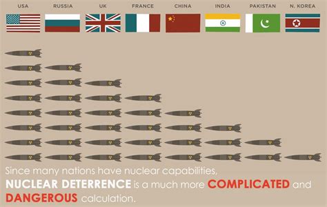 [sansad Tv] Diplomatic Dispatch Nuclear Deterrence In Contemporary