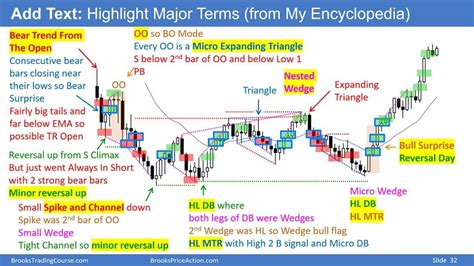 Brooks Price Action Trading Opening Breakouts Reversals Artofit