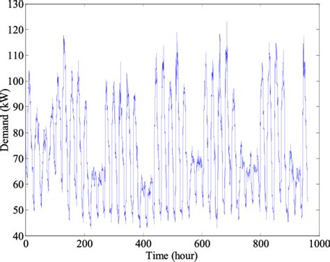 Figure 10 From Distribution System State Estimation Based On Nonsynchronized Smart Meters