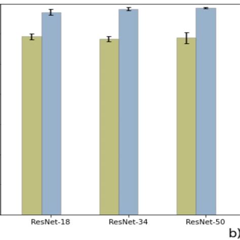 Models Comparison With Input A Raw Audio Waveforms B