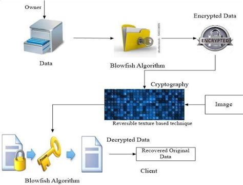 figure 1 from reversible texture synthesis using steganography
