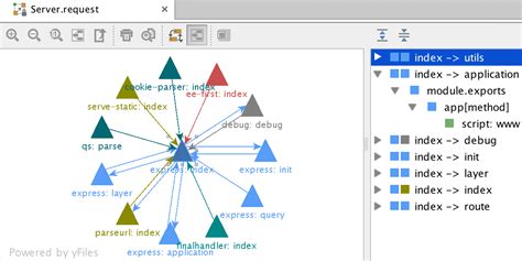 Bessere Performance Und Erweiterter Typescript Support In Webstorm 10