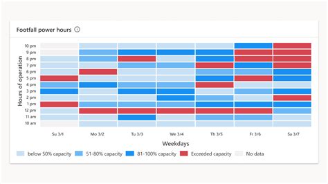 Microsoft Dynamics 365 Connected Store XPLUS SA