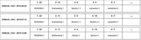 Efficient Modeling Of Versioned Hierarchies In Cassandra Stack Overflow