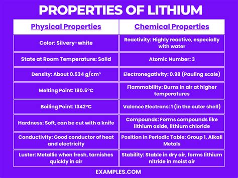 Lithiumli Definition Preparation Properties Uses Compounds